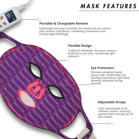 Beam Face Mask – Beam Wellness